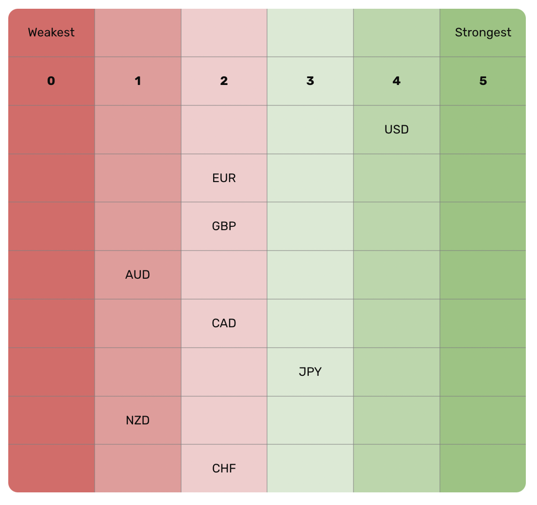 Home - Fundamental Street